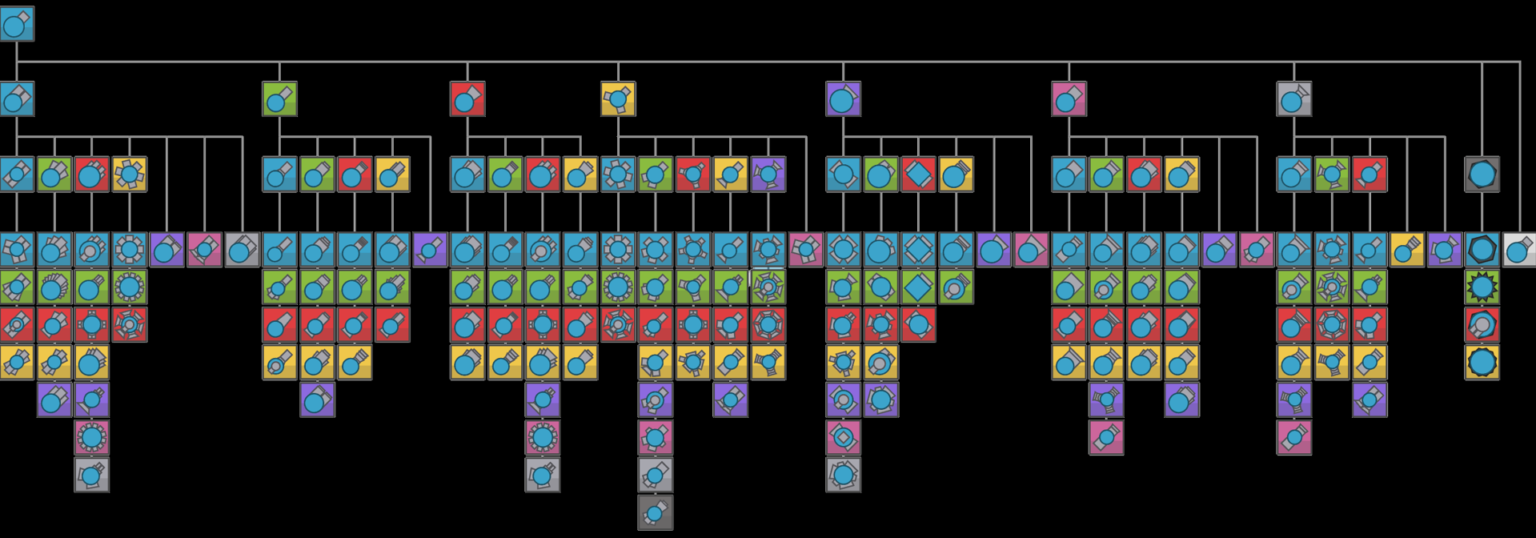 アップグレードツリー | Arras.io Wiki - ゲームウィキ.jp